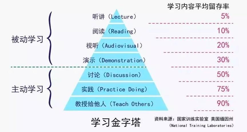 【每周算法】长度最小的子数组 知乎