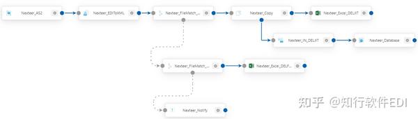 耐世特Nexteer EDI解决方案 - 知乎