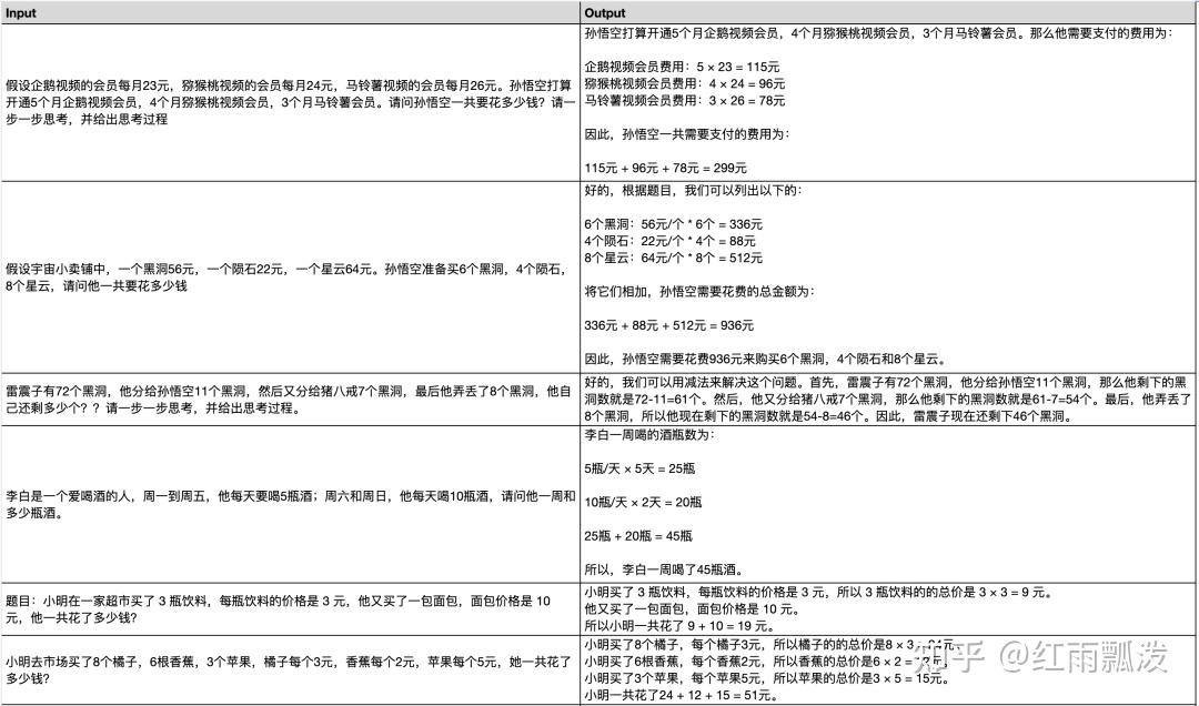 通义千问Qwen-7B效果如何？Firefly微调实践，效果出色 - 知乎