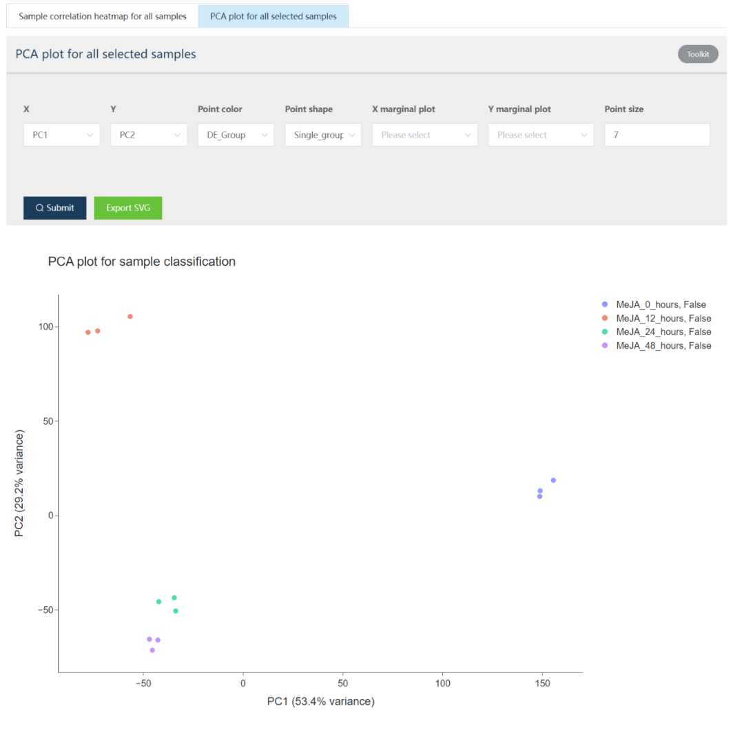 NAR | 整合药用植物组学平台 IMP中文教程（基因组更新到 441 个植物） - 知乎