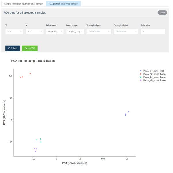 NAR | 整合药用植物组学平台 IMP中文教程（基因组更新到 441 个植物） - 知乎