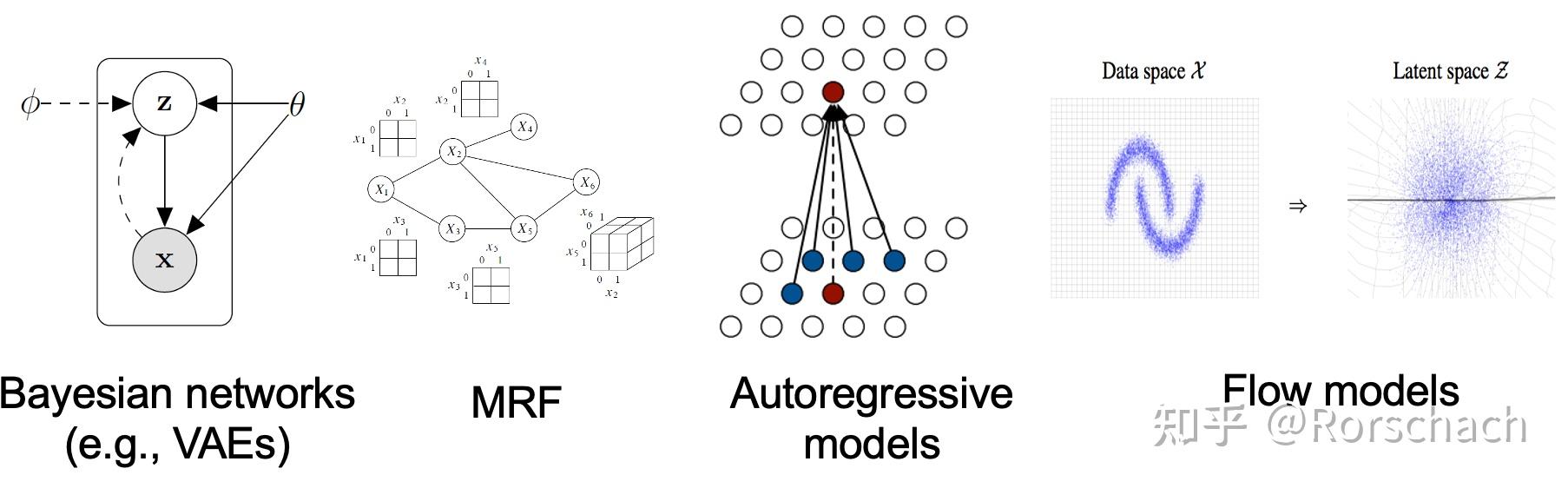 Diffusion Model 扩散模型 通俗易懂代码讲解 （一） 知乎