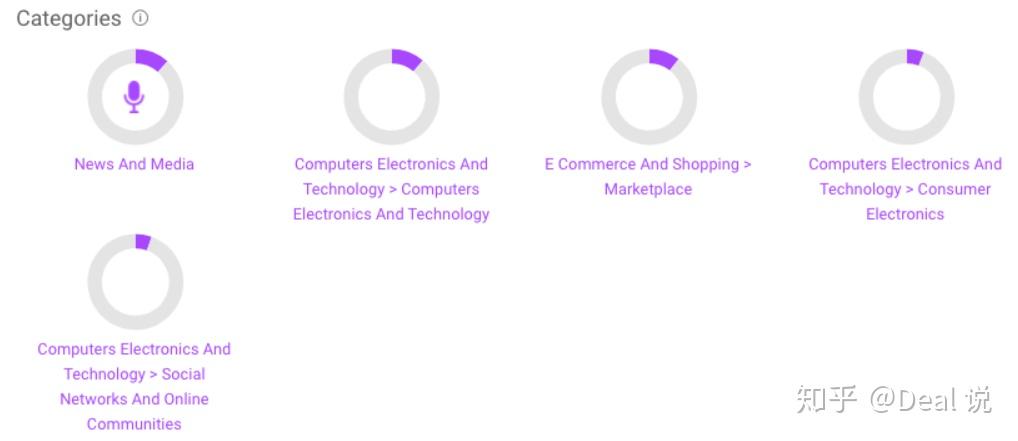 Yandex Market入驻与推广全攻略（东欧市场必看） - 知乎