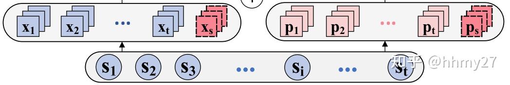 [Session] Dual Sparse Attention Network For Session-based Recommendation 阅读笔记，AAAI21 - 知乎
