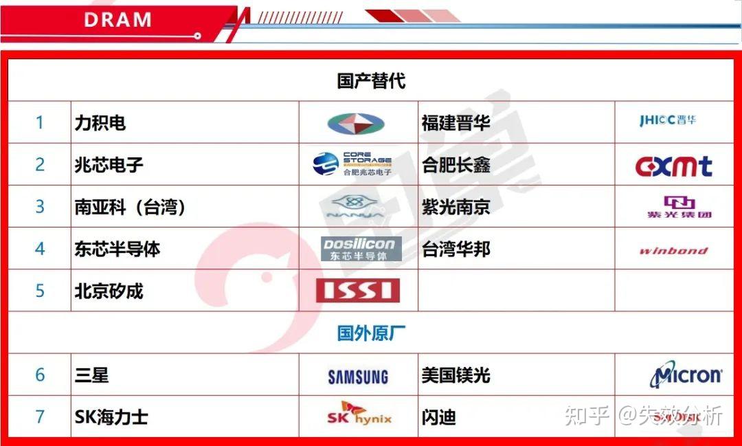 2023年最新国产芯片生态图谱（附80+类国产名录） - 知乎