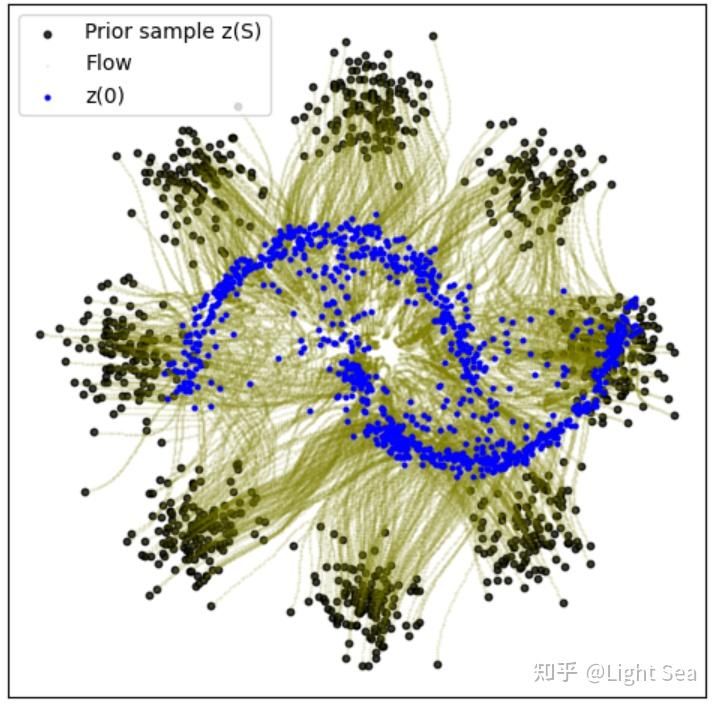 Conditional Flow Matching (3): 条件流匹配CFM和基于最优传输Optimal Transport的OT-CFM - 知乎