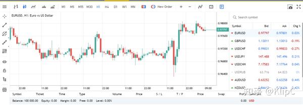 为了应付APP下架！迈达克推出新网络版Meta 5但不准备上中文版本 - 知乎