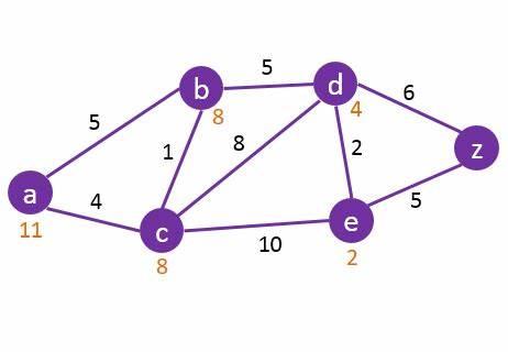 A*算法基本介绍 - 知乎