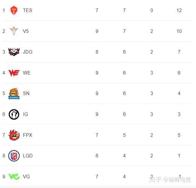 FPX浴火重生迎来融入队伍的KHAN，乐观家族面对春季冠军依旧乐观 - 知乎