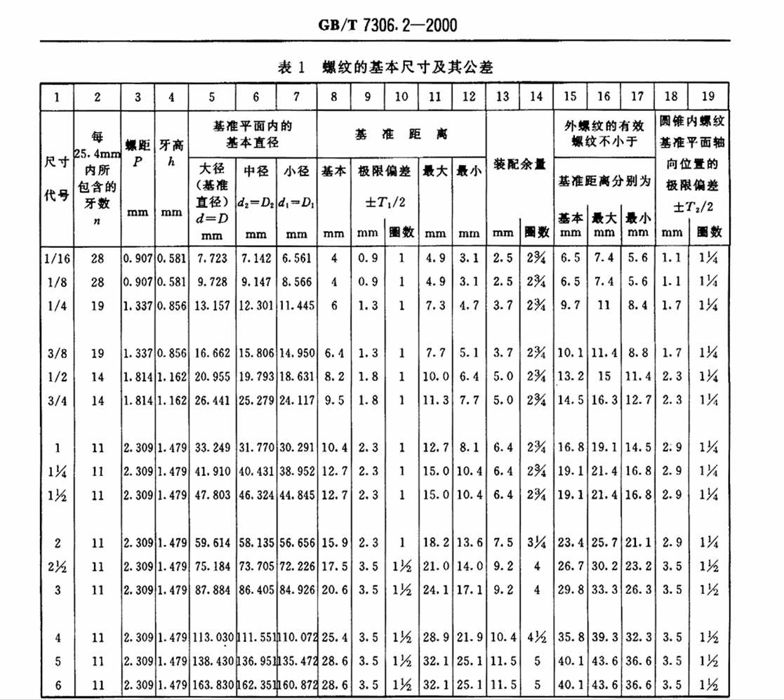 螺纹参数G,ZG/R/PT,NPT，M公制，UN英制 - 知乎
