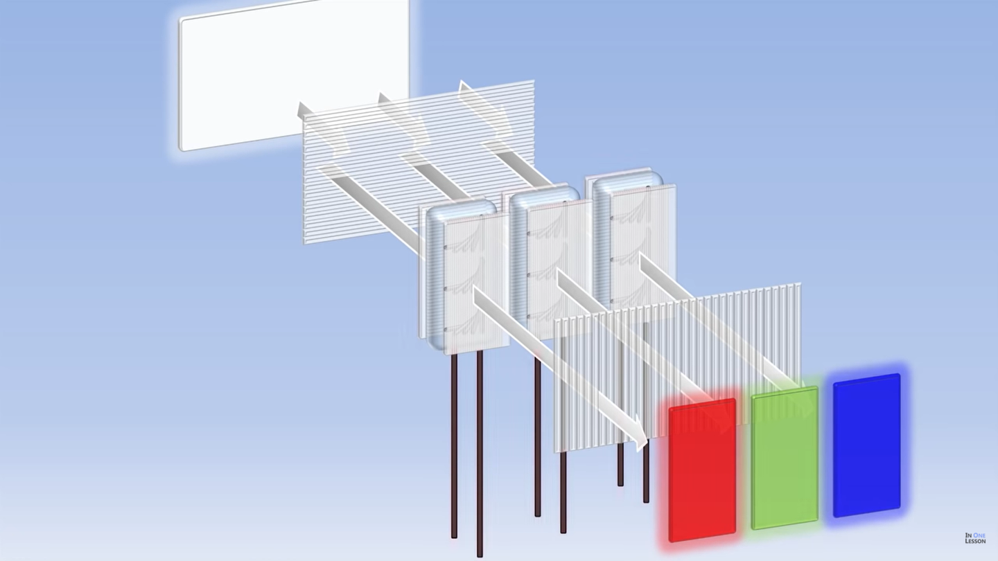 【显示器知识科普4】液晶显示器的原理与结构 - 知乎