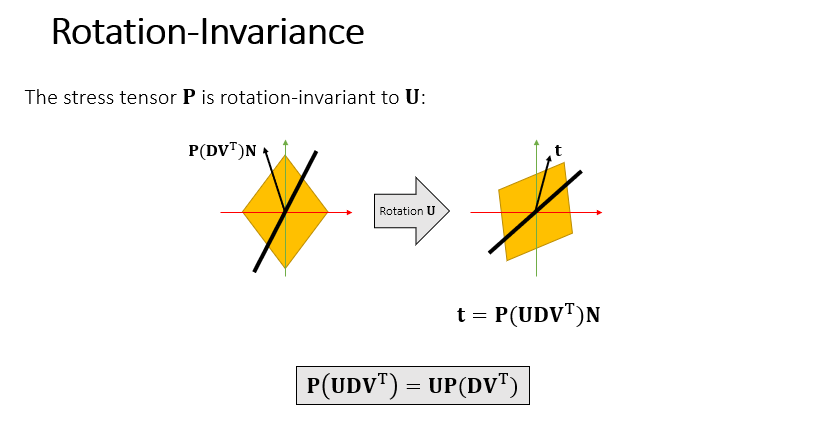 GAMES103笔记 Lecture 7、8 有限元方法（Finite Element Method） - 知乎