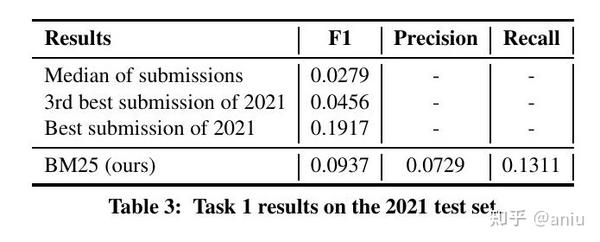 是的，BM25是法律案例检索的强大基线 - 知乎