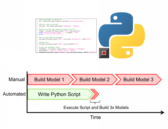 GT-Automation 基于Python的自动化建模和计算结果后处理功能 - 知乎