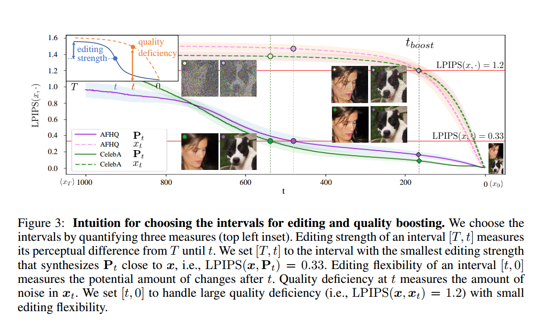 021_SSSS_Diffusion Models Already Have a Semantic Latent Space - 知乎