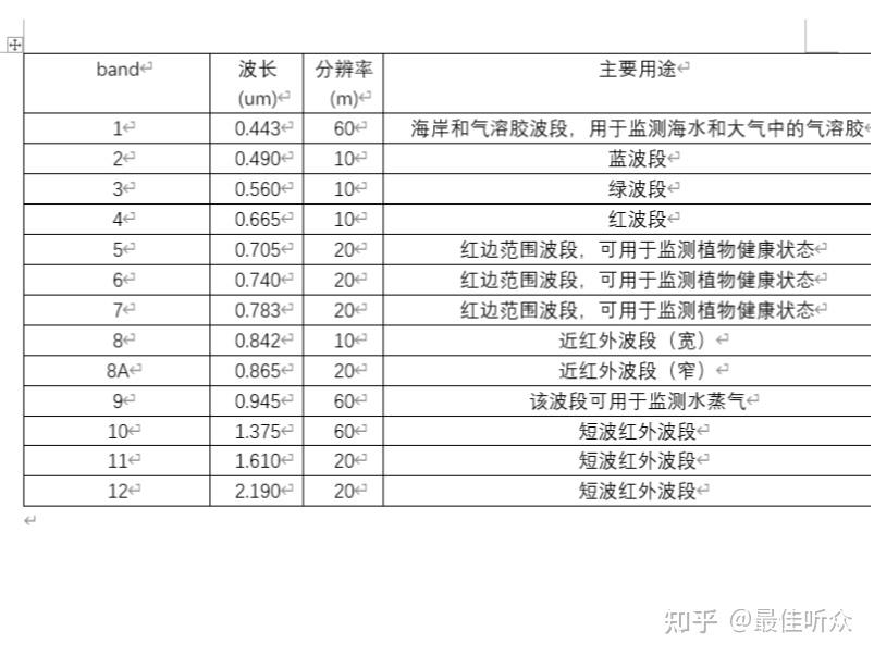 python批量转换Sentinel-2的JP2数据至GeoTiff数据 - 知乎