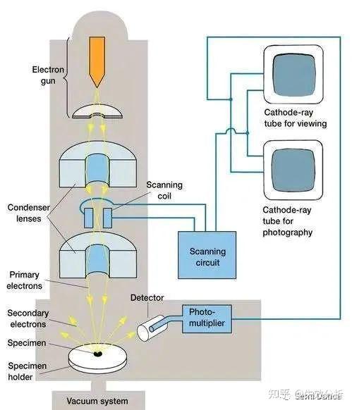 集成电路测量设备 - 知乎