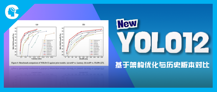 YOLOv12的注意力机制革新与实时检测性能分析——基于架构优化与历史版本对比 - 知乎