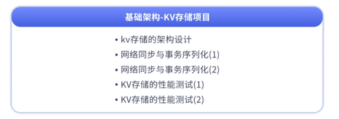 项目分布式kv存储（C++） - 知乎
