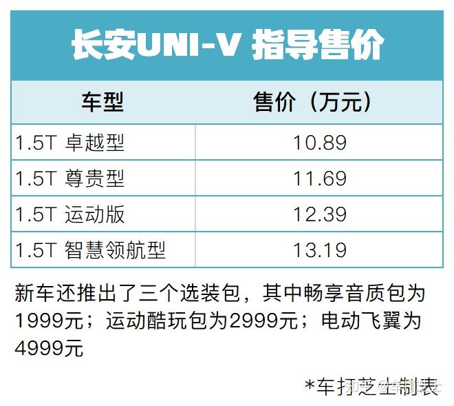 长安新车UNI-V上市！外观更胜奥迪A7，售价10.89万元起！ - 知乎