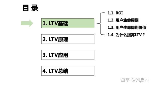 用户生命周期价值（LTV、CLV）的原理、建模、计算方法和应用 - 知乎