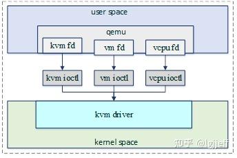 基于armv8的kvm实现分析（三）kvm初始化流程 - 知乎