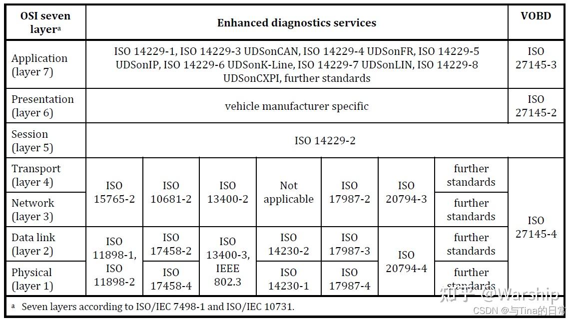 [UDS]我的14229学习之旅（一） - 知乎