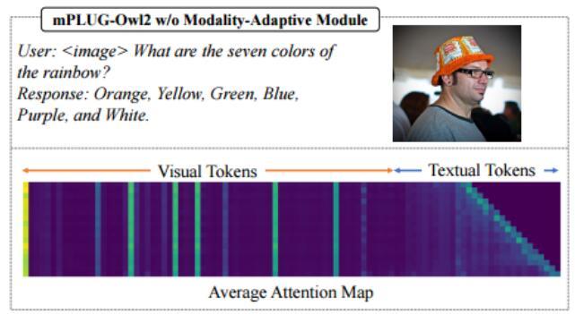 mPLUG-Owl2：模态协作对多模态大语言模型的革命性影响 - 知乎