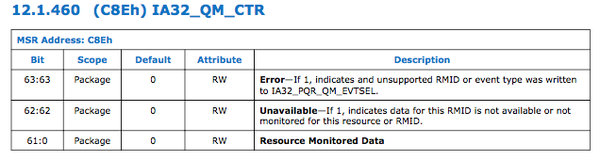 Intel-RDT 技术浅析 - 知乎