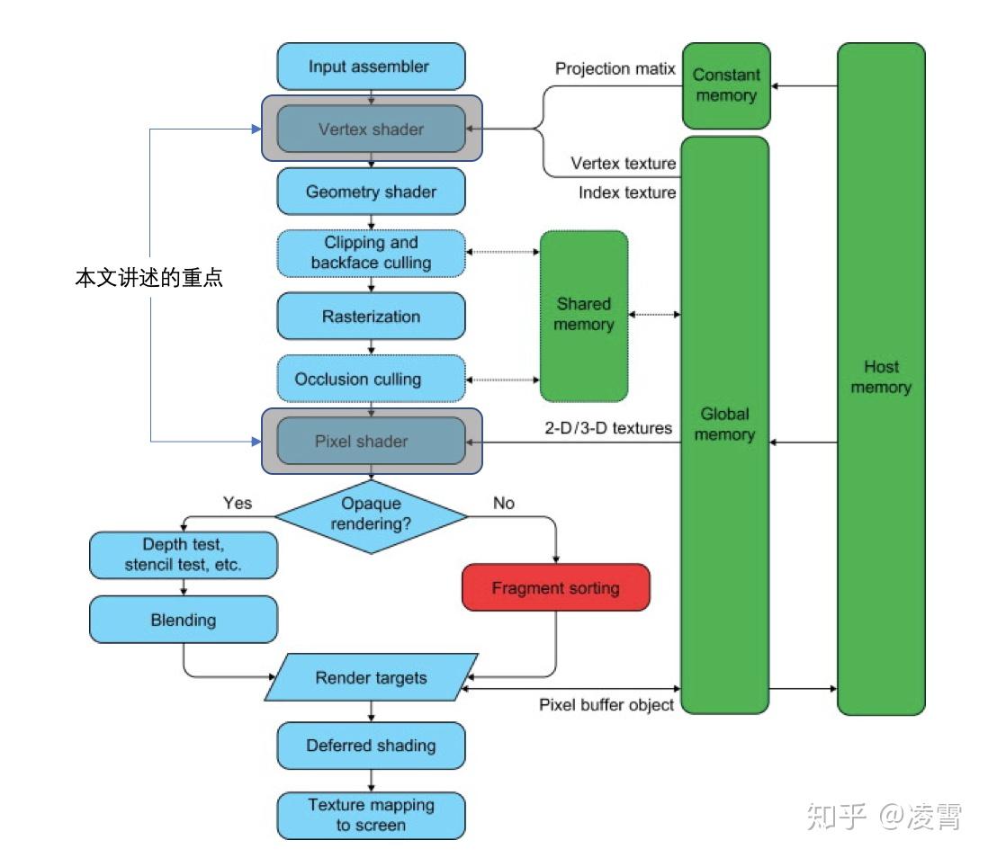 从Vulkan API看Shader的数据绑定机制 - 知乎