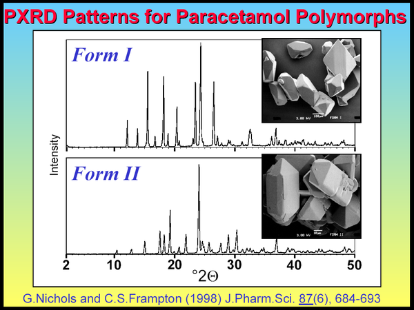 SC-XRD应用分享 | 粉末X射线衍射（PXRD）在药物晶型研究中的应用 - 知乎