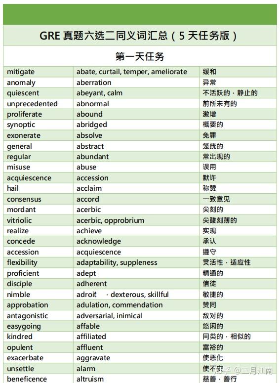 GRE新手必看！如何突破填空？超全PDF+FREE分享 - 知乎