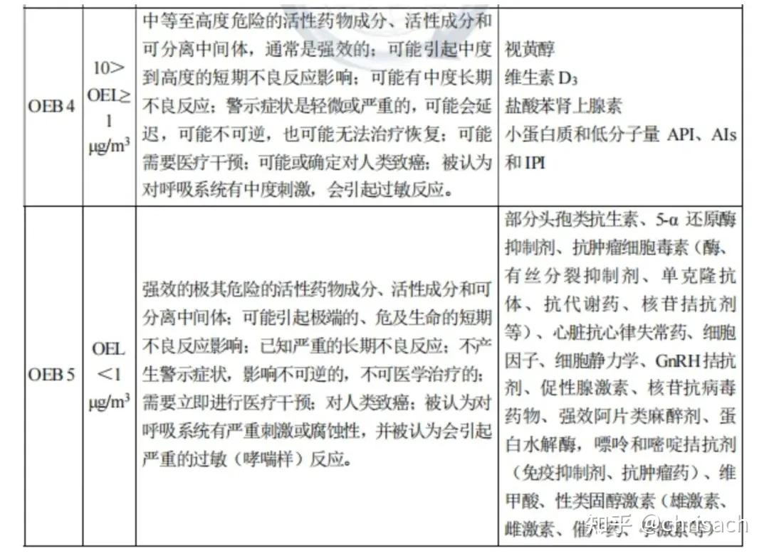 毒理学数据（HBEL、PDE、OEL、OEB）深入查询及计算方法 - 知乎