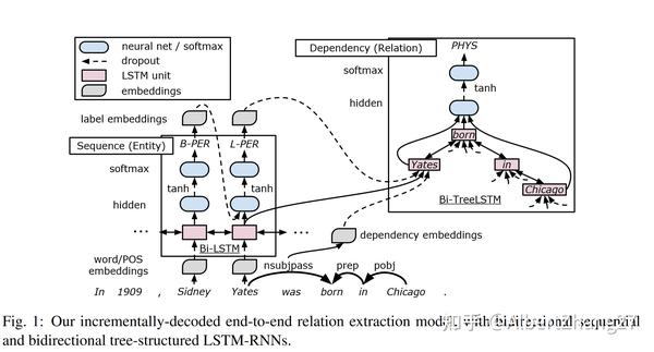 Knowledge graph completion文献阅读归纳总结 - 知乎