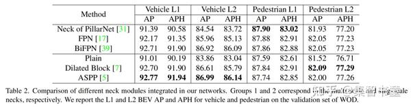 PointPillar进阶之路 | PillarNeXt 一步一步优化改进3D目标检测器PointPillars - 知乎