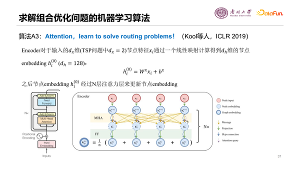 浅谈组合优化问题求解中的机器学习方法 - 知乎