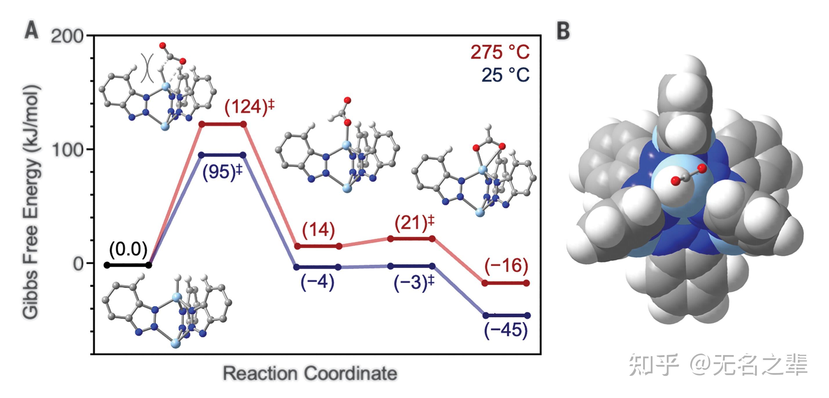 Science：MOF材料高温 CO2捕集 - 知乎