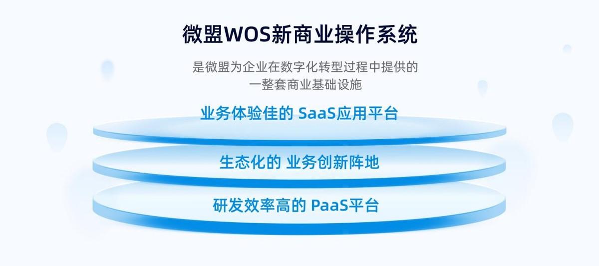 微盟WOS新商业操作系统正式公测 - 知乎