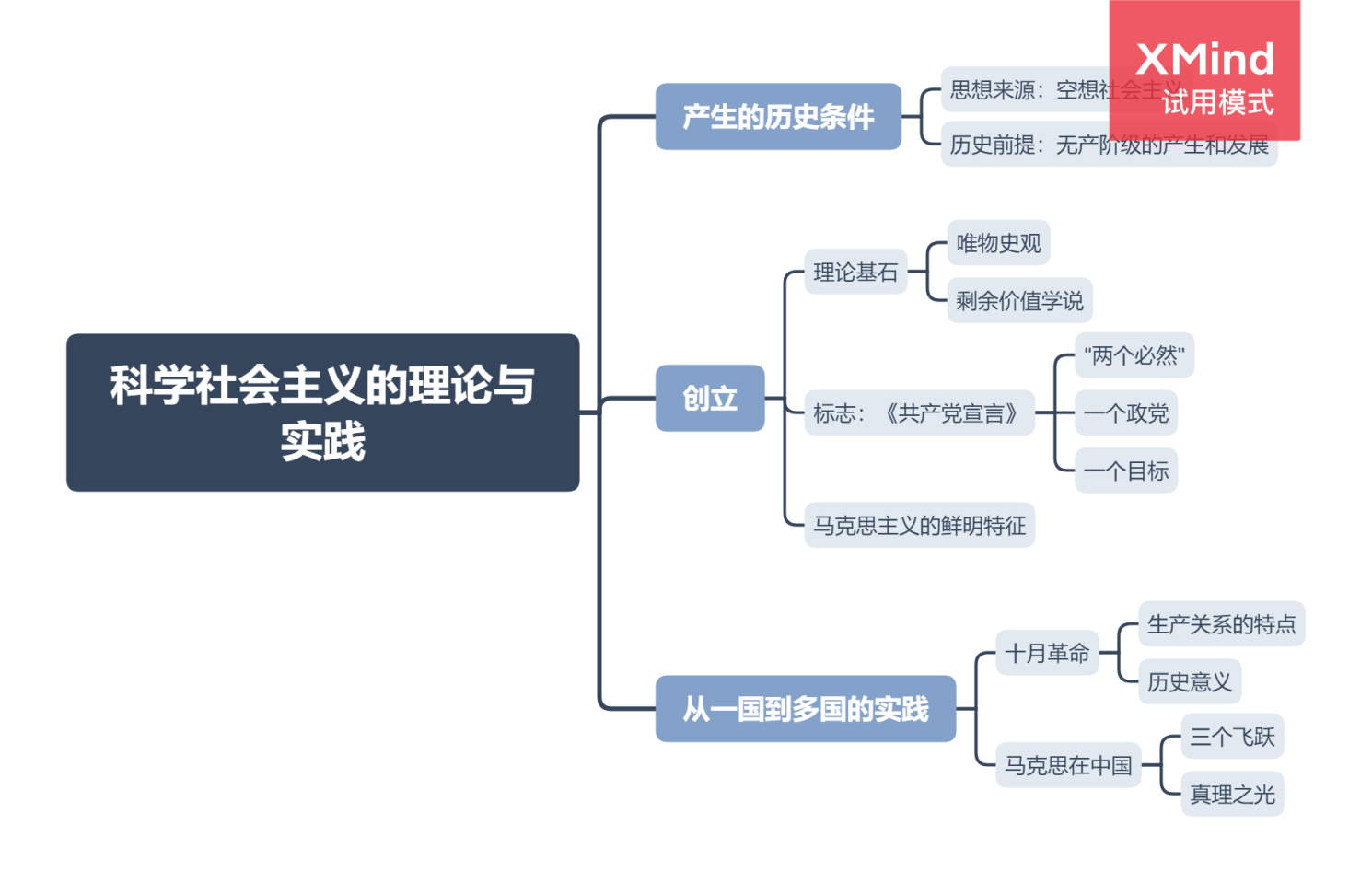 12《科学社会主义的理论与实践》课后巩固 知乎