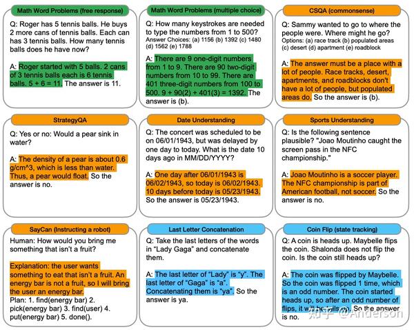 CoT系列-Few-shot-CoT[year 2022，Google Research] - 知乎