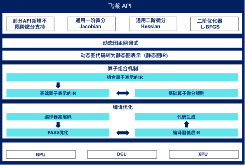赛桨PaddleScience v1.0正式版发布，飞桨科学计算能力全面升级！ - 知乎