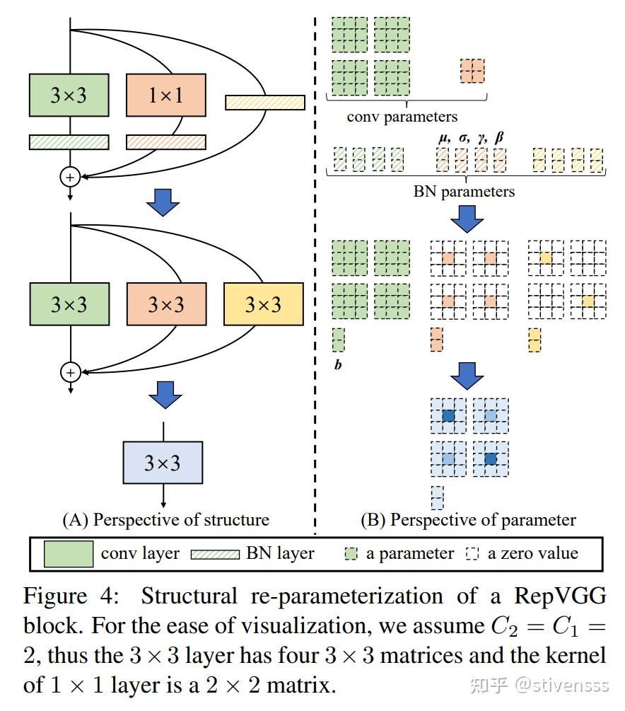 模型重参化之RepVGG - 知乎