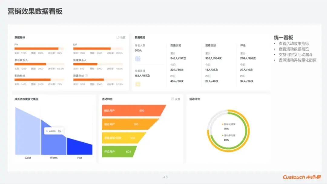 精细化营销，让每一分营销预算都花在刀刃上 - 知乎