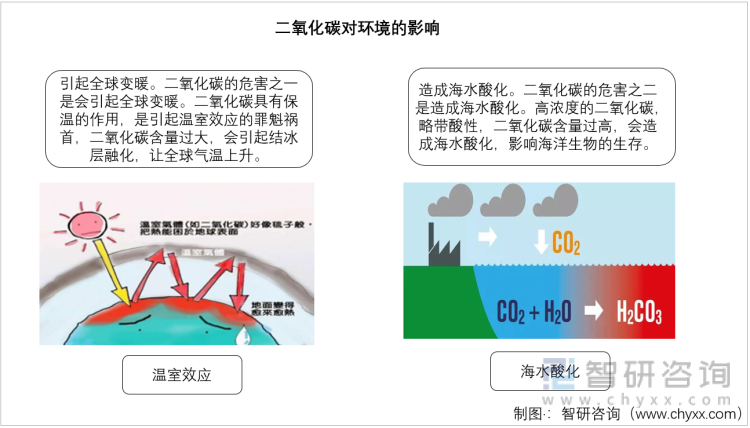 2021年全球二氧化碳排放量情况分析：亚太地区碳排放占比过半，中国碳排放全球第一[图] - 知乎