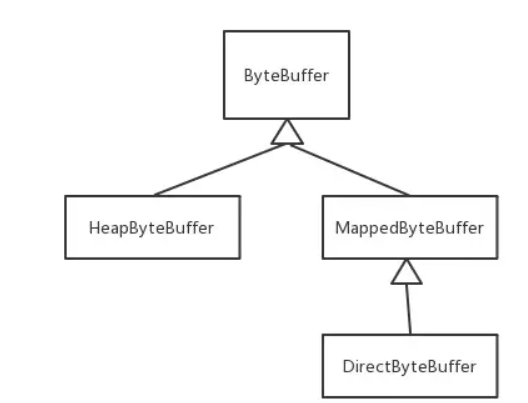 于——ByteBuffer详解 - 知乎
