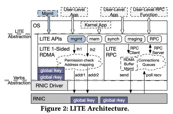 RDMA论文综述2 - 知乎