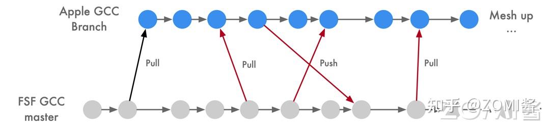 【AI系统】LLVM 架构设计和原理 - 知乎