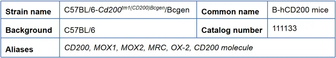CD200/CD200R | 天然免疫调节剂，免疫治疗潜力股！ - 知乎