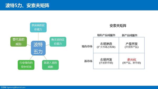 NPDP 01 - 新产品开发战略 - 知乎