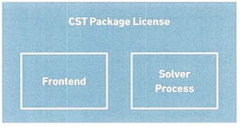 Simulia仿真之CST的使用指南（1） | 百世慧® - 知乎